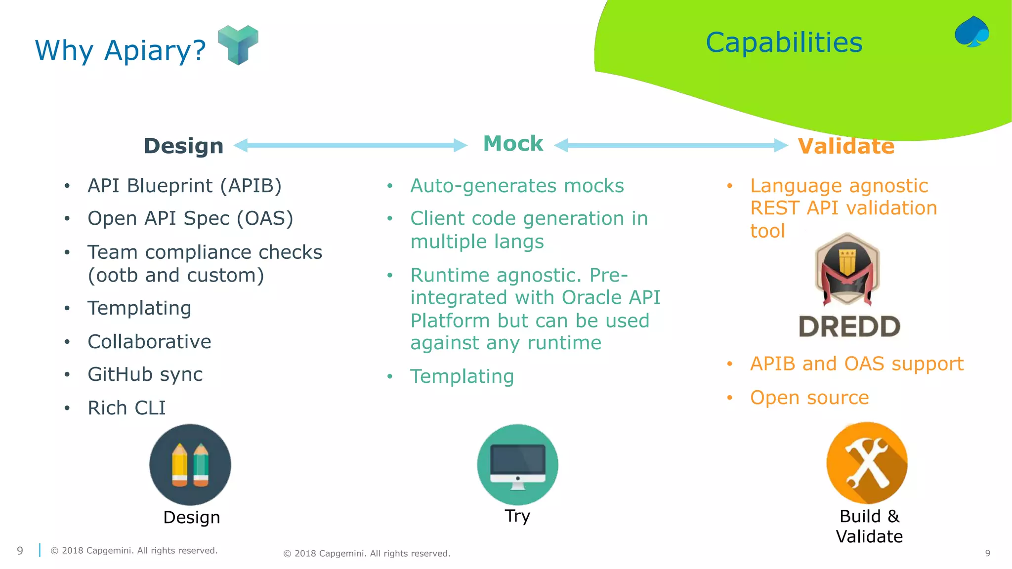 API Design for Microservices with Apiary | PPT