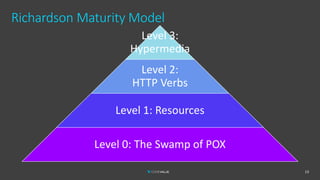 API Design in the Modern Era - Architecture Next 2020 | PDF | Web ...