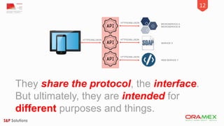 API Design Principles using Oracle Apiary.io