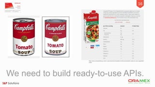 API Design Principles using Oracle Apiary.io