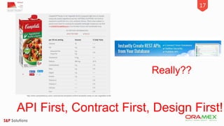 API Design Principles using Oracle Apiary.io