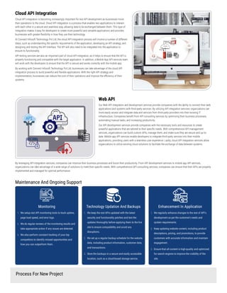 API Development - Connect Infosoft Technologies.pdf