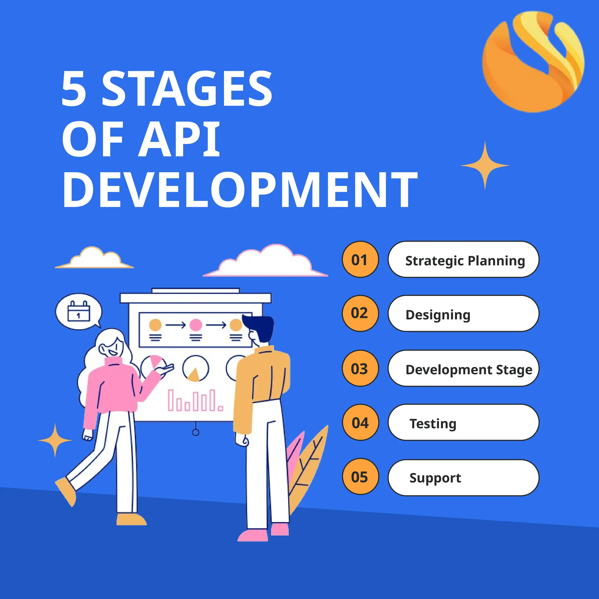 API DEVELOPMENT SERVICES Delivering Digital Transformation Solutions | PDF