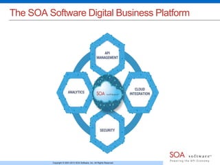 API Description Languages: Which is the Right One for Me? | PPT