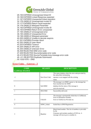 Api doc | PDF | Internet | Computing