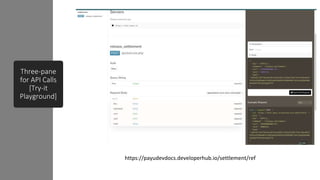 API Documentation Tool Comparison | PPT