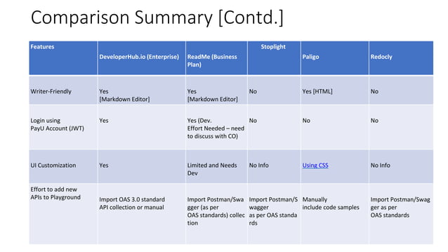 API Documentation Tool Comparison | PPT