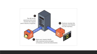 API Documentation.pptx | Operating Systems | Computer Software and Applications