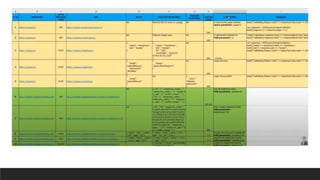 API Documentation.pptx