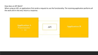 API Documentation.pptx
