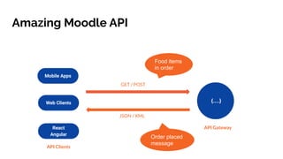 API-Driven Development in Moodle | PDF | Cloud Computing | Internet