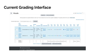 API-Driven Development in Moodle | PDF | Cloud Computing | Internet