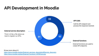API-Driven Development in Moodle | PDF | Cloud Computing | Internet