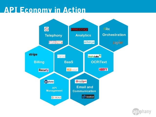 API Economy and Crucial APIs to Know About