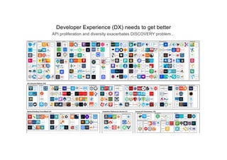 apidays LIVE Paris - The Business of APIs by Jed Ng | PDF