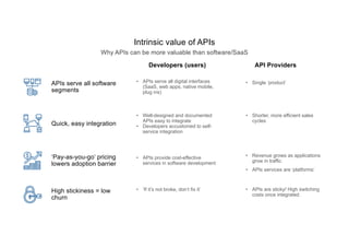 apidays LIVE Paris - The Business of APIs by Jed Ng | PDF