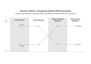apidays LIVE Paris - The Business of APIs by Jed Ng | PDF