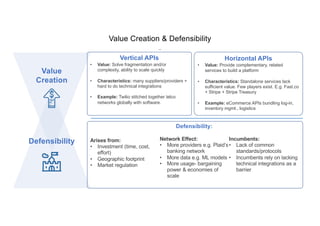 apidays LIVE Paris - The Business of APIs by Jed Ng | PDF