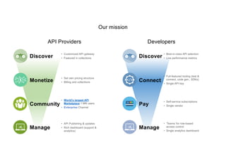 apidays LIVE Paris - The Business of APIs by Jed Ng | PDF