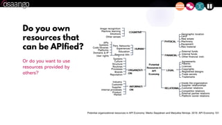 API Economy updated practical examples with scientific research | PPT