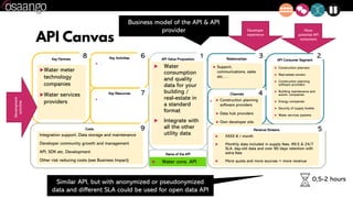 API Economy updated practical examples with scientific research | PPT