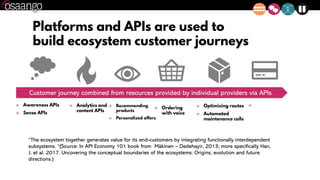 API Economy updated practical examples with scientific research | PPT
