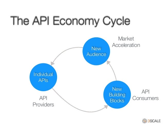 Progress in the API Economy - April 2014