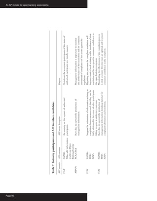 An API Model for Open Banking Eco-Systems | PDF