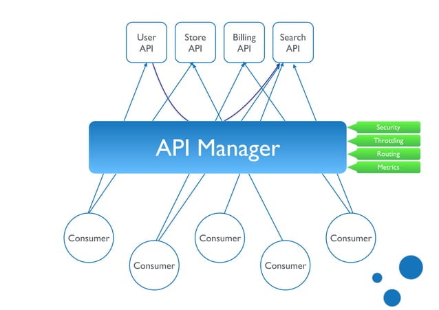 API Engine | PPT