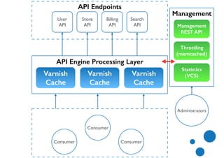 API Engine | PPT