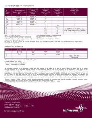 Api engine oil classifications 2010 | PDF