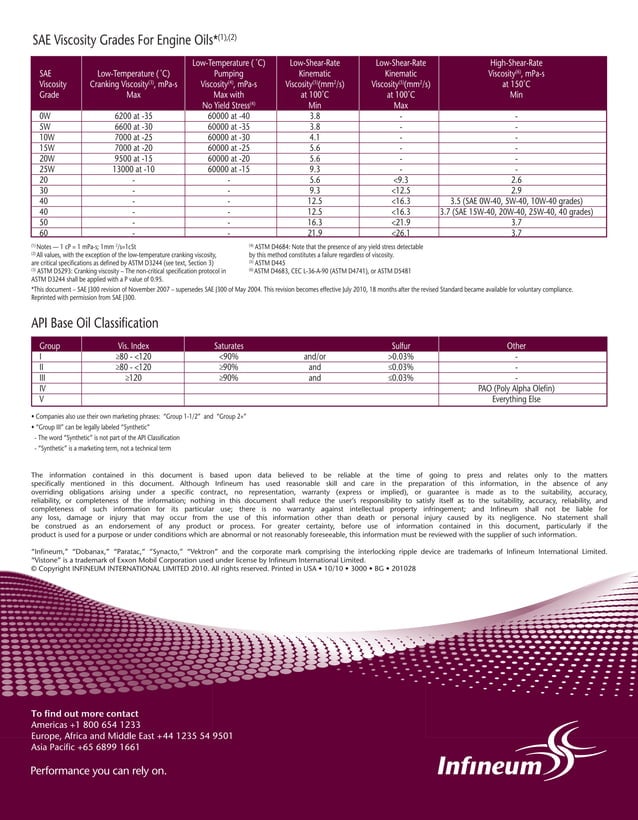 Api engine oil classifications 2010 | PDF