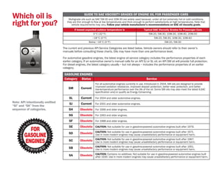API Engine Oil Guide 2009.pdf