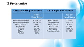 API & Excipients.pptx