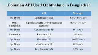 API & Excipients.pptx