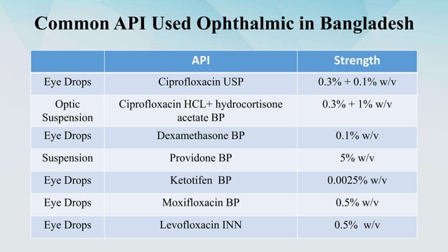 API & Excipients.pptx | Pharmaceutical Industry | Industries