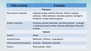 API & Excipients.pptx