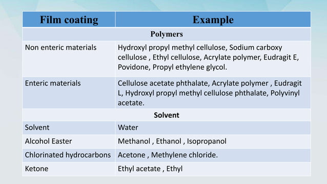 API & Excipients.pptx | Pharmaceutical Industry | Industries
