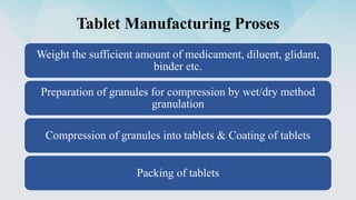 API & Excipients.pptx