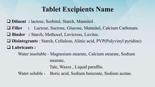 API & Excipients.pptx
