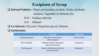 API & Excipients.pptx