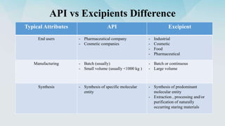 API & Excipients.pptx