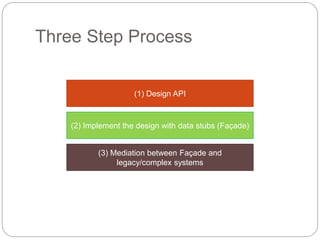 API Façade Pattern | PPT