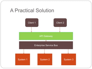 API Façade Pattern | PPT