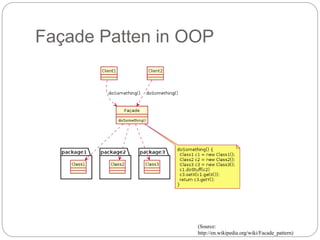 API Façade Pattern | PPT