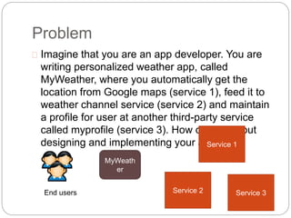 API Façade Pattern | PPT
