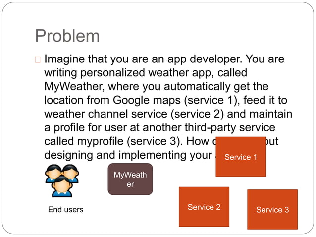 API Façade Pattern | PPT