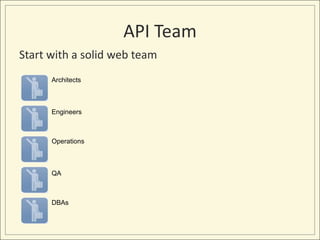 The API Facade Pattern: People - Episode 4 | PPT