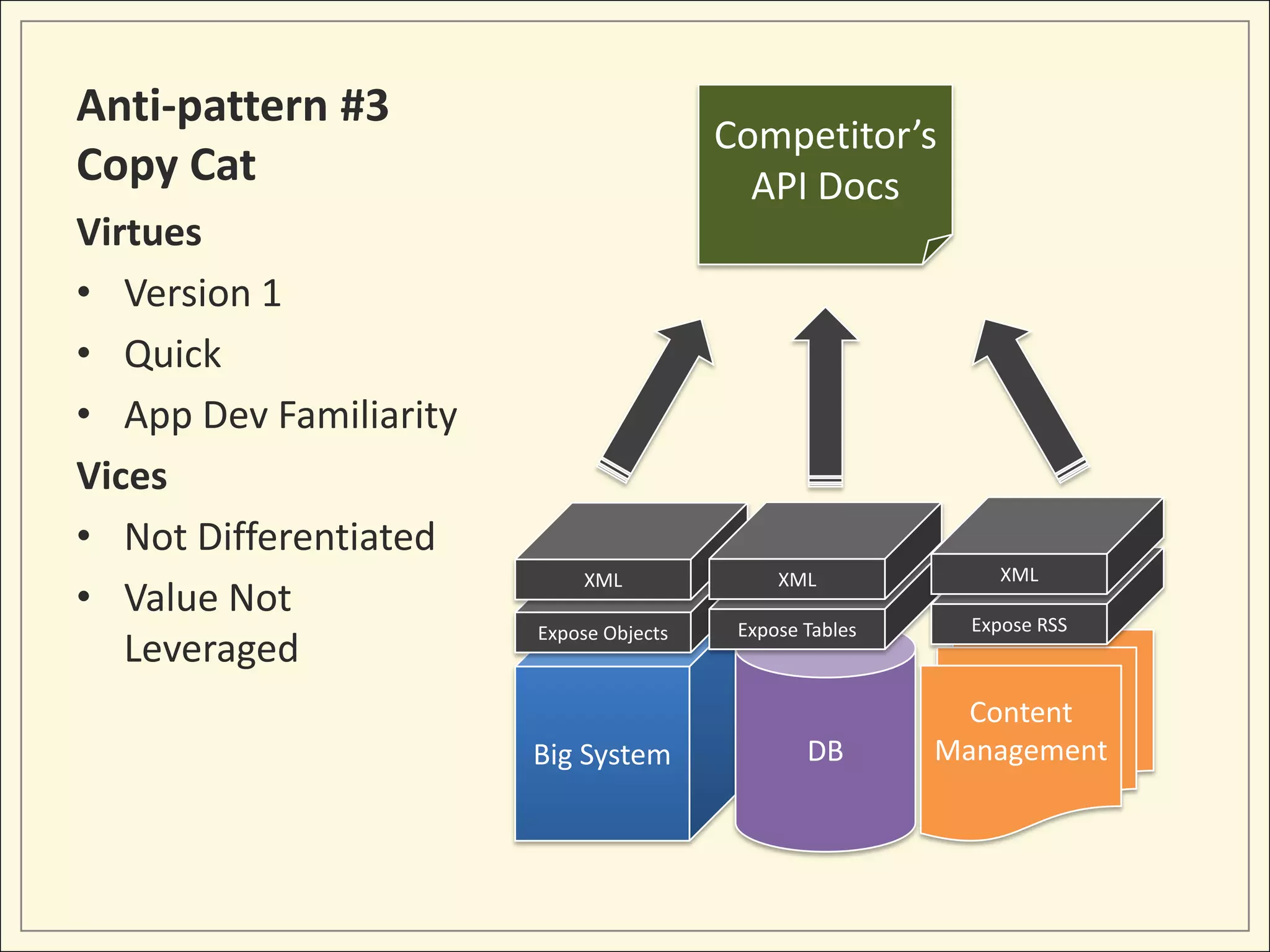 The API Facade Pattern: Overview - Episode 1 | PPT