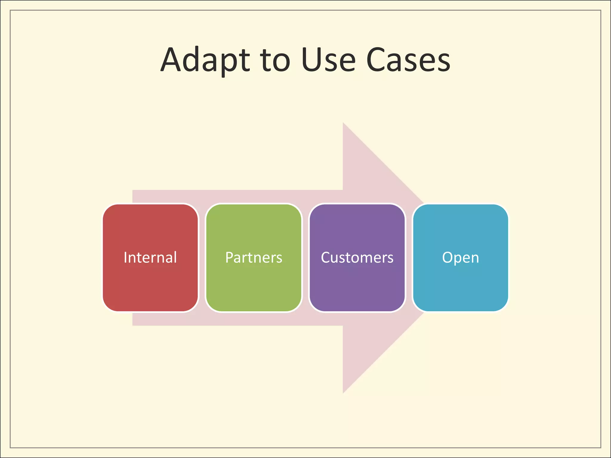 The API Facade Pattern: Overview - Episode 1 | PPT